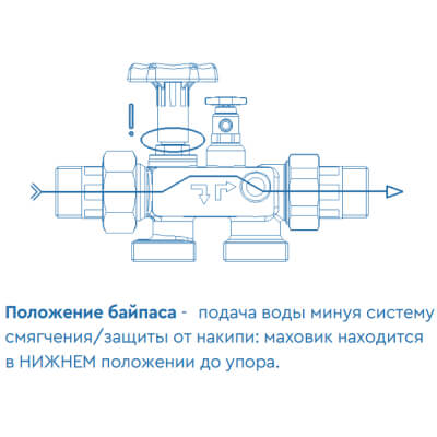 Cоединительный модуль для кабинетных умягчителей MULTIBLOCK Inline F1 – купить выгодно по цене ...